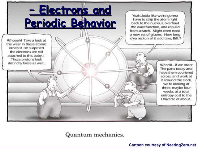 Chapter 5 - Electron Configurations | PPT