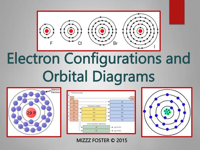 Electron Configuration | PPTX