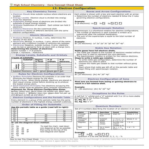 Electron configuration cheat sheet | PDF