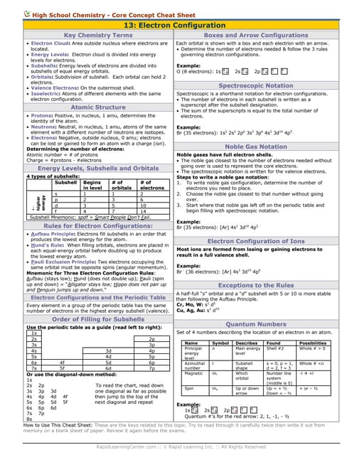 Stoichiometry cheat sheet | PDF | Chemistry | Science