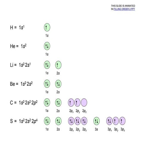 Electron Configuration Solved Valence Electrons As We Move Across A