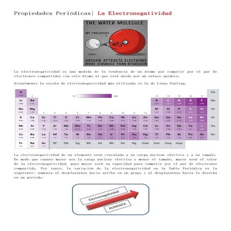 Electronegatividad Definicion Y Orden En La Tabla Periodica Curiosoando