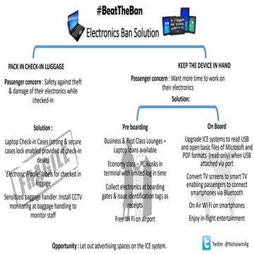 Electronic ban | PDF