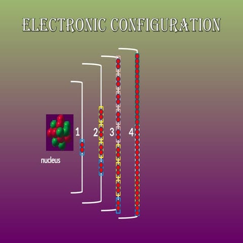 Electronic configurationnnnnnnnnnnnnn.pptx