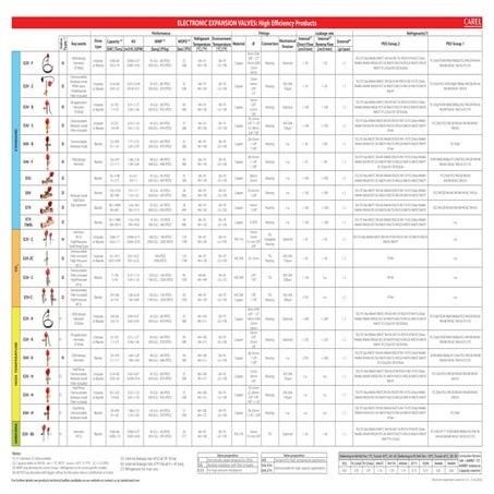 NRF-Air-Conditioning-Filling-Chart-R134a-R1234yf-2020-PC-1.pdf