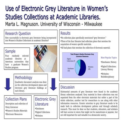 Electronic grey literature poster white | PPT
