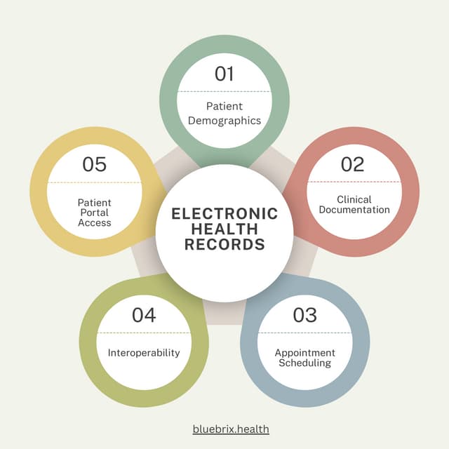 ELECTRONIC HEALTH RECORDS- IMPORTANT FEATURES | PDF