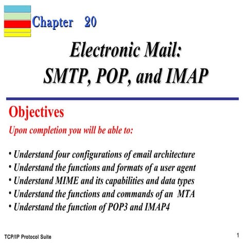 Electronic mail - Computer Networks | PPTX