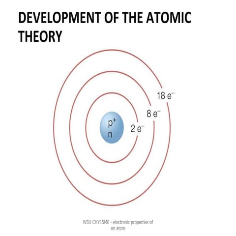 electronic properties of atoms 1.pptx