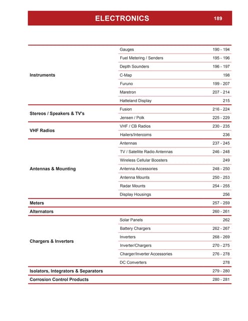 csfb-tib-diagram | PPT