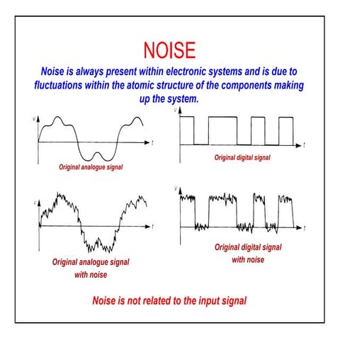 Noise In Communication System