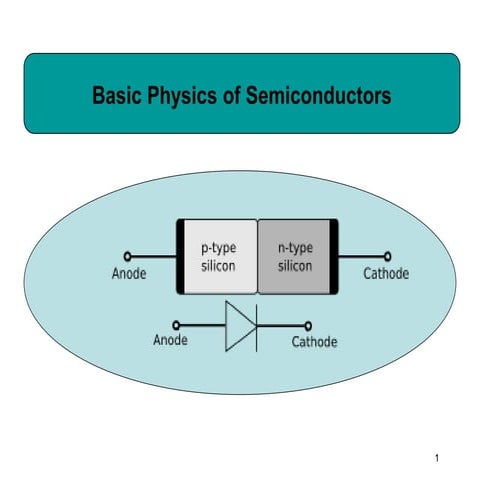 Electronics Lecture 1 Ppt