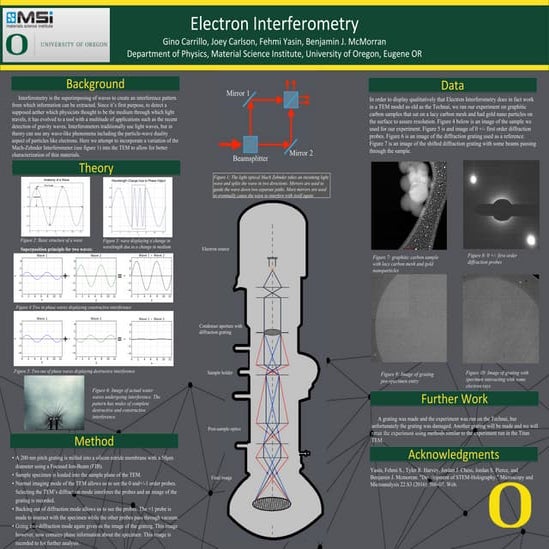 Electron interferometry | PPT