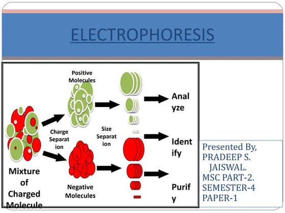 Solvothermal method mithibai college msc part 1 pradeep jaiswal | PPT