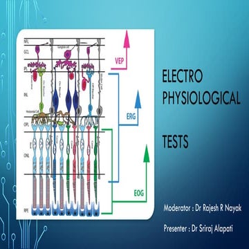 Electrophysiological Tests - ERG, EOG, VEP in ophthalmology.pptx