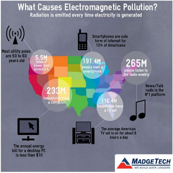 Electromagnetic Pollution Infographic | PDF