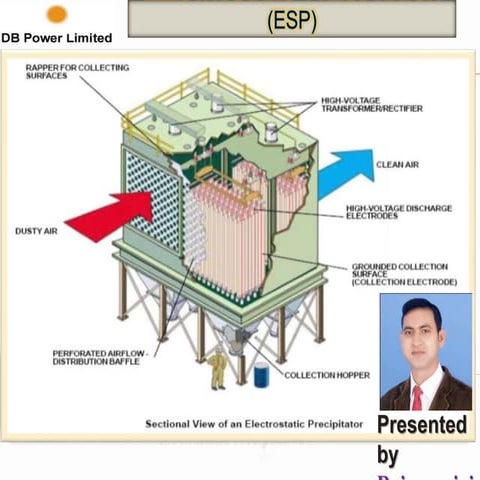 Electrostatic Precipitator Esp Working Function