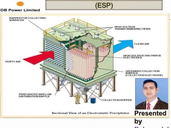 Electrostatic Precipitator Esp Working Function