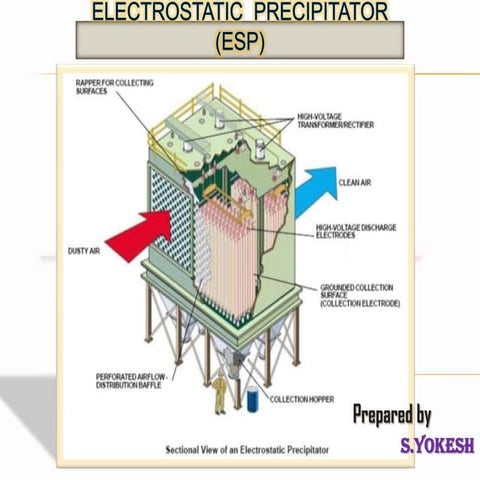 Effective Way to Control Air Pollution with Electrostatic Precipitator