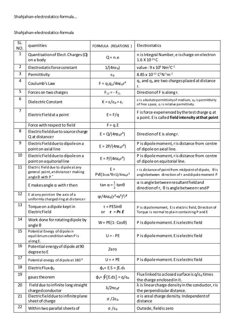Electrostatics Formula Sheet