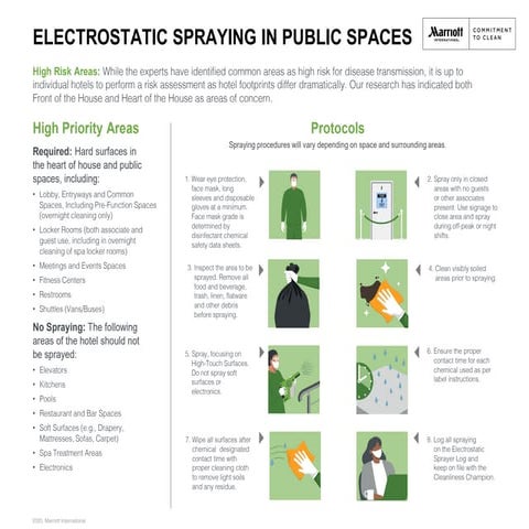 electrostaticsprayerpublicspacesinfographic.pdf