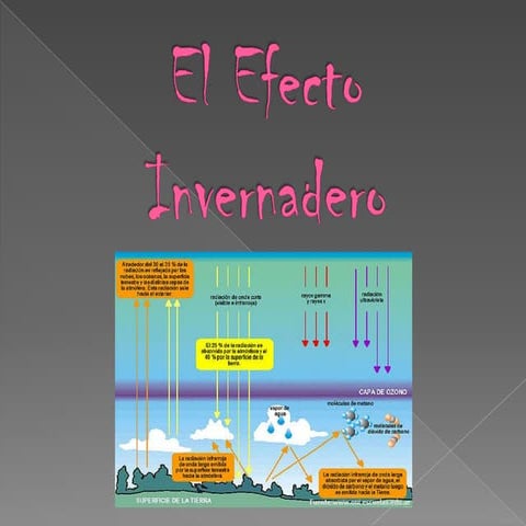Efecto invernadero 1 bach | PPTX