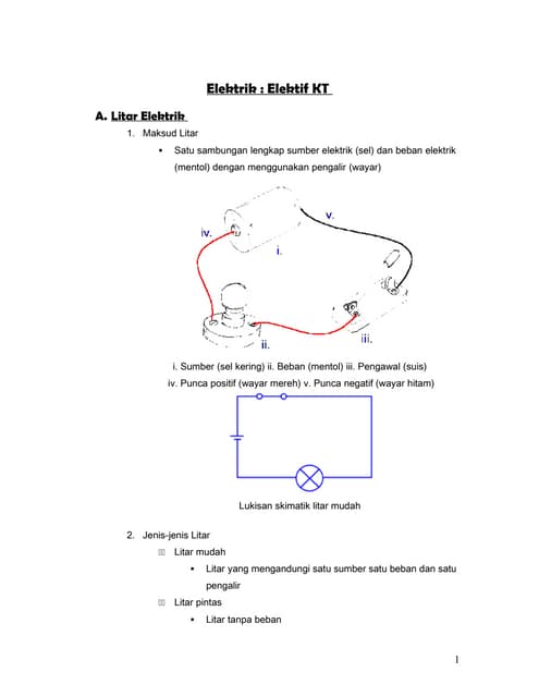 Pengenalan lukisan 3 Fasa | PPT