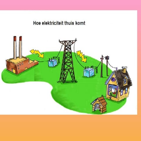 Elektriciteit Dhr Poortingacarlo | PPT