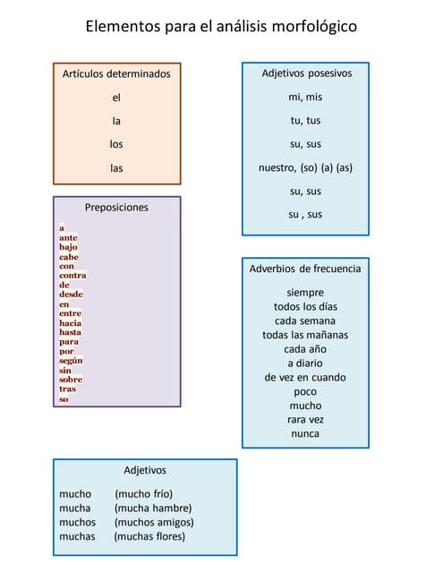 Análisis morfológico 2 | PDF