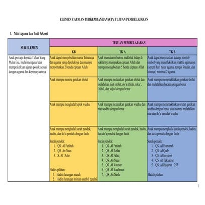 ELEMEN CAPAIAN PERKEMBANGAN ANAK TK DI DAERAH.docx