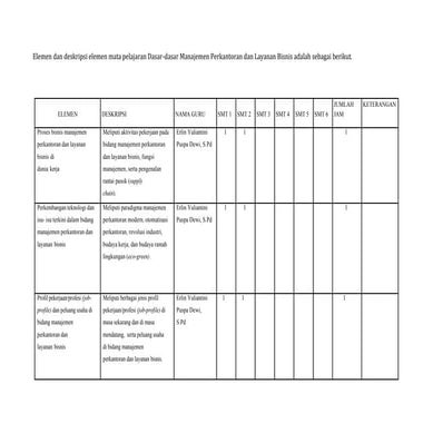 Elemen dan deskripsi elemen mata pelajaran Dasar.docx