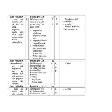 Elemen Penilaian HPK 1 (BUAT MAP).docx