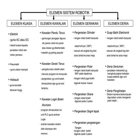 Elemen sistem robotik | PPT