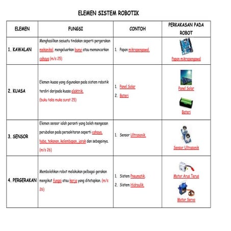 ELEMEN SISTEM ROBOTIK.docx