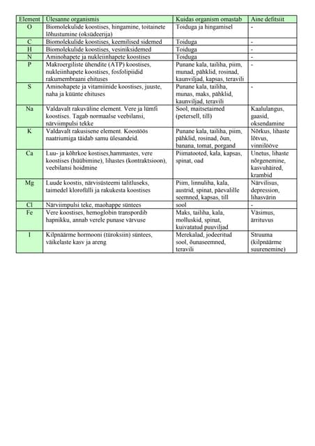 Taimerakk ja seenerakk | PPT