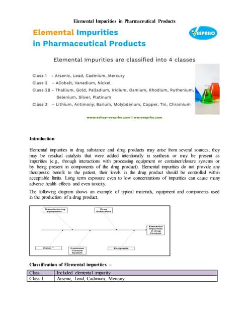 elemental classification & control of elemental impurities.pptx