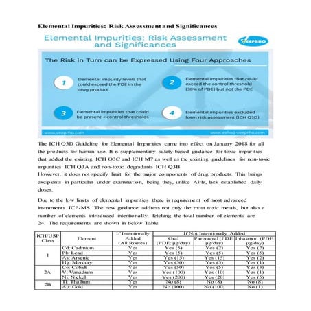 Elemental impurities risk assessment and significances | DOCX