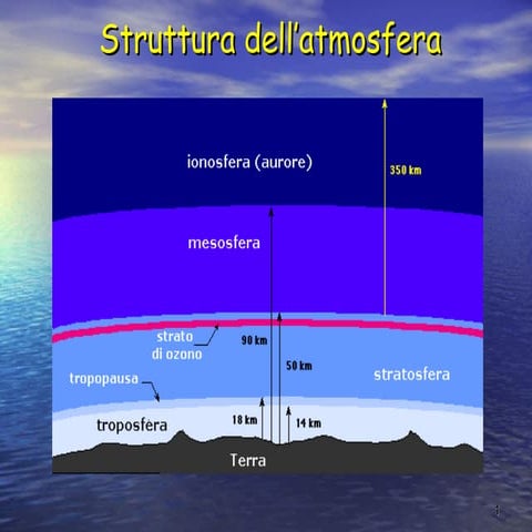 Meteorologia "elementare", di Giulio Betti | PDF