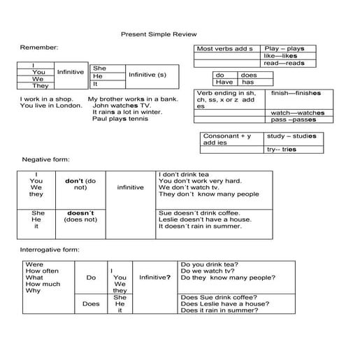 present simple tense | DOCX