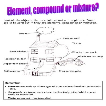 Element, compound or_mixture | PPT