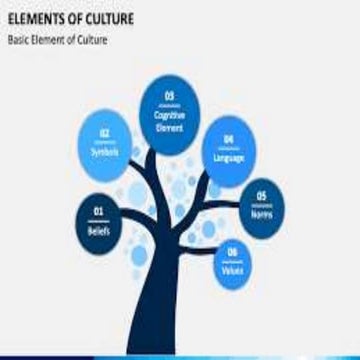 Element of culture.pptx