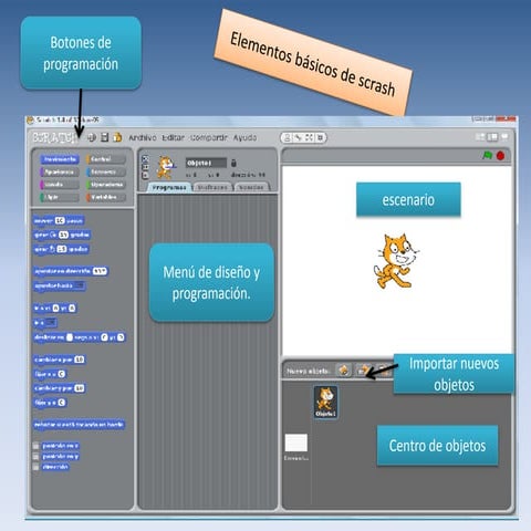 Elementos básicos de scratch | PPTX