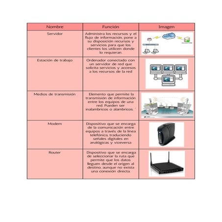 Elementos de una red informatica | PDF