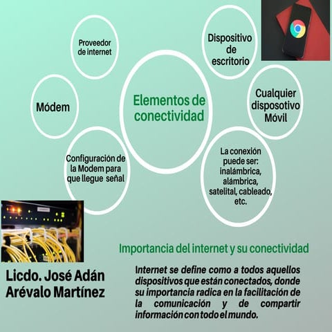 Elementos de conectividad | PDF