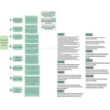 Elementos de la interfaz del Autocad (1).pdf