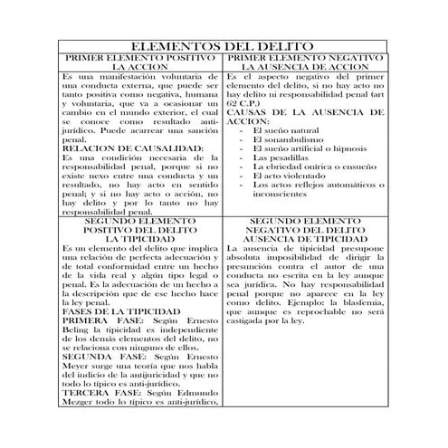 Elementos del delito | PDF