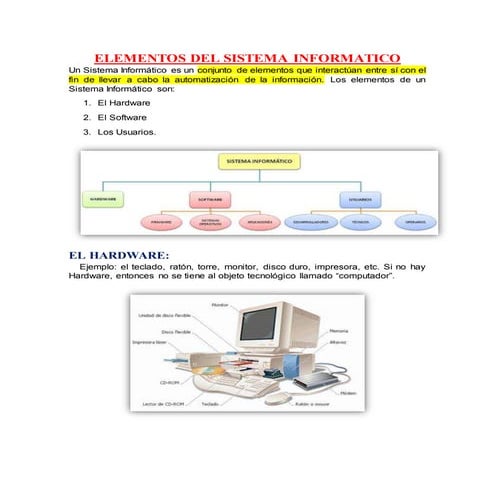 ELEMENTOS DEL SISTEMA INFORMATICO.docx