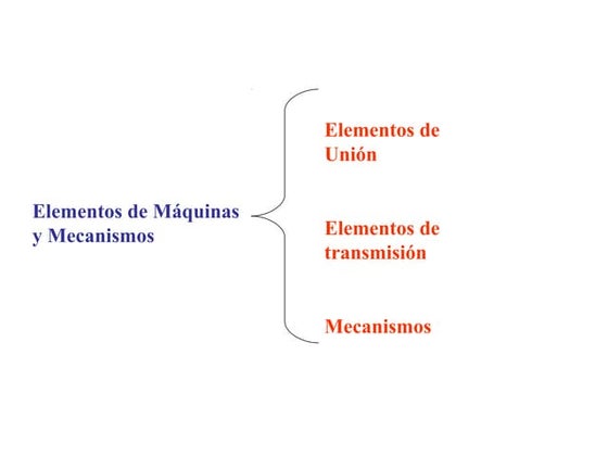 Tipos De Uniones Mecanicas PPT INTRODUCCIÓN UNIONES MECÁNICAS