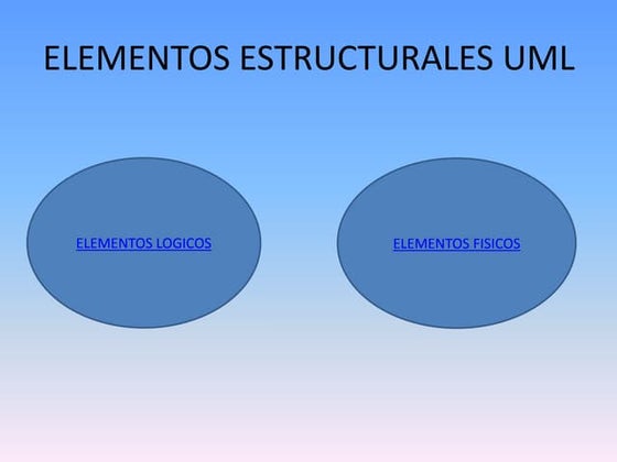 UML | ODP | Programming Languages | Computing