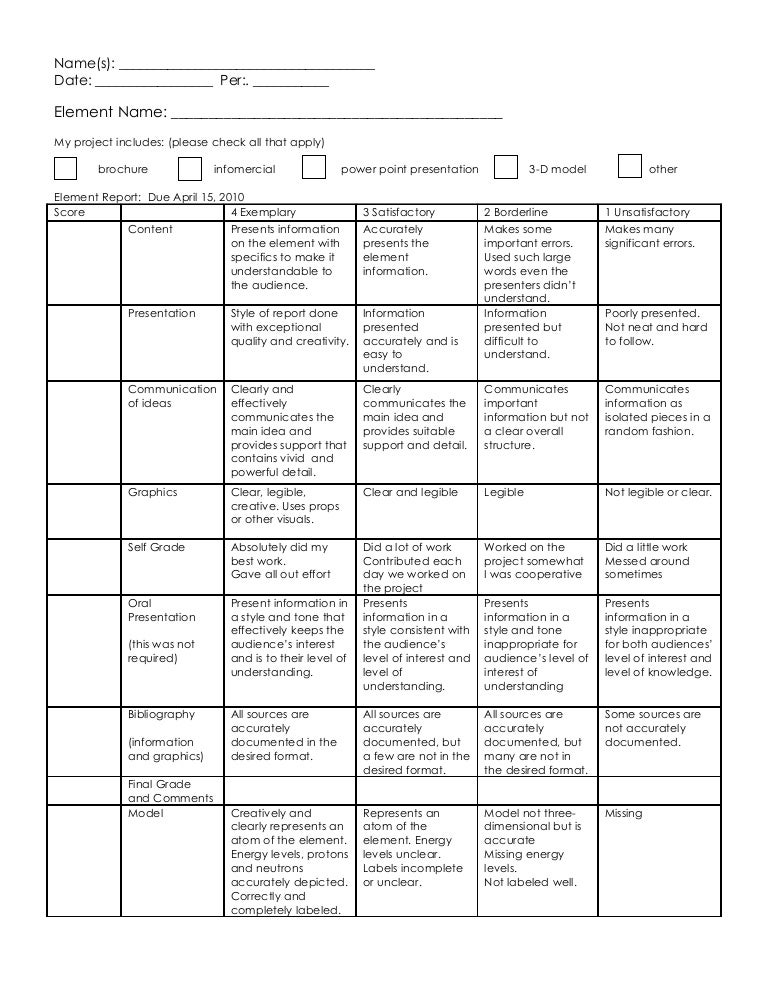 Summative Element report rubric 2010